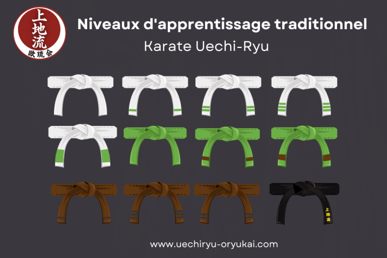 Le Dojo Virtuel - Uechi-Ryu Karate-Do Oryukai
